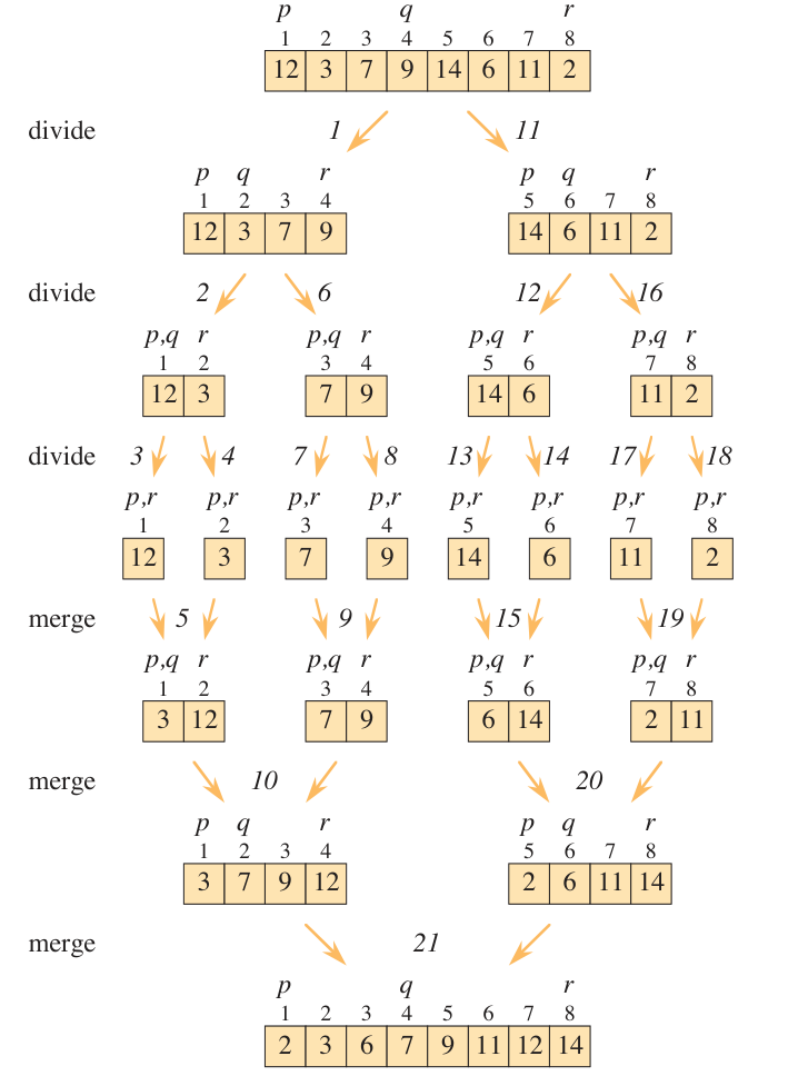 7 Lab 2 Assignment – CompOrg at NCKU EE