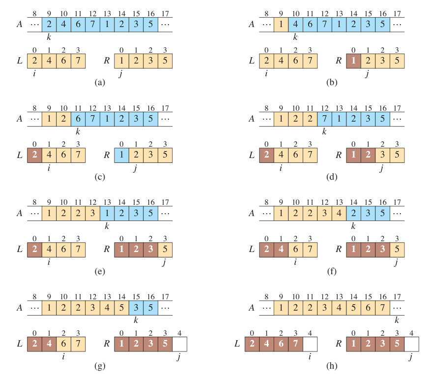 7 Lab 2 Assignment – CompOrg at NCKU EE