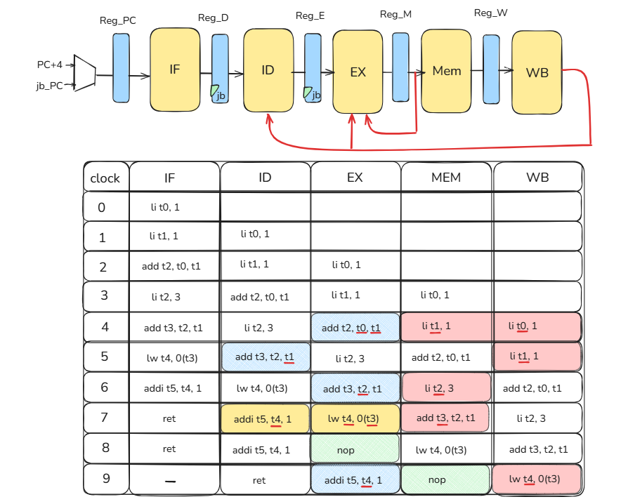 10 Fundamental and Motivation of Pipelining – CompOrg at NCKU EE